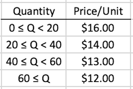 2 - ABC manufacturing company uses 80 units of a product a year ...