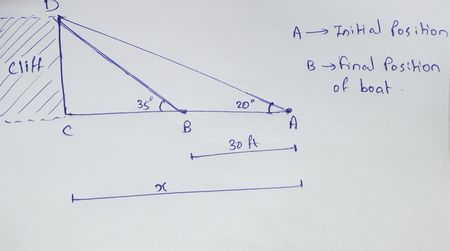A ship at sea is heading directly toward a cliff on the shoreline. At ...