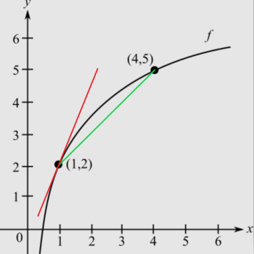 Inequality Symbols Red