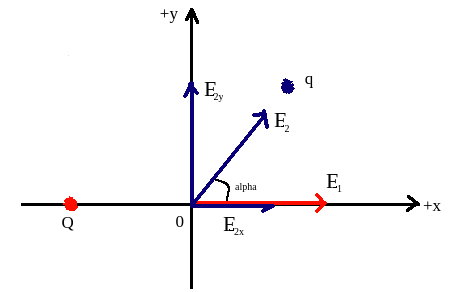 Two charges are held in place as shown. a) Determine the magnitude and ...
