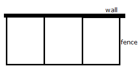 Three identical rectangular pens are to be fenced off from a wall as in ...