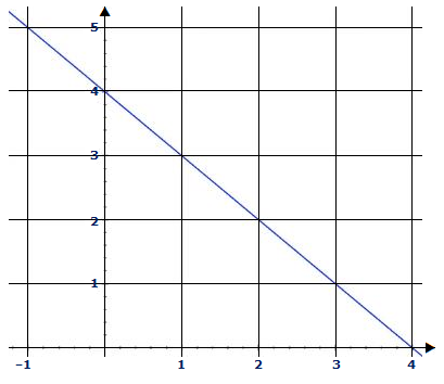 Figure out the equation for the function whose graph is shown below ...