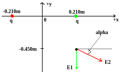 In a rectangular coordinate system, a positive point charge q = 6.00 nC ...
