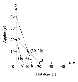 Mathew has the utility function U = \sqrt{XY} (where Y represents ...