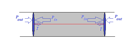 Two massless, frictionless pistons are inside a horizontal tube opened ...