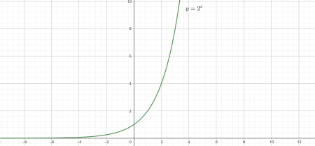 State the transformations of y = 2^x for the function y = -2^x + 3 ...