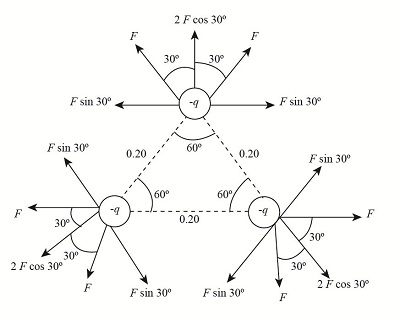 Three spheres, each with a negative charge of 4.0x10^6C, are fixed at ...