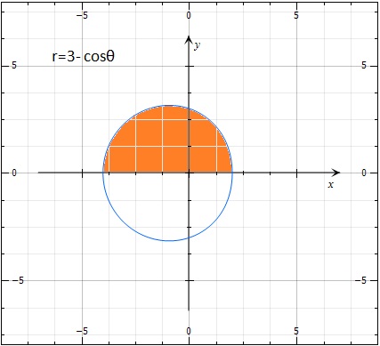 Find the total area enclosed by the cardioid r = 3 - \cos \theta ...