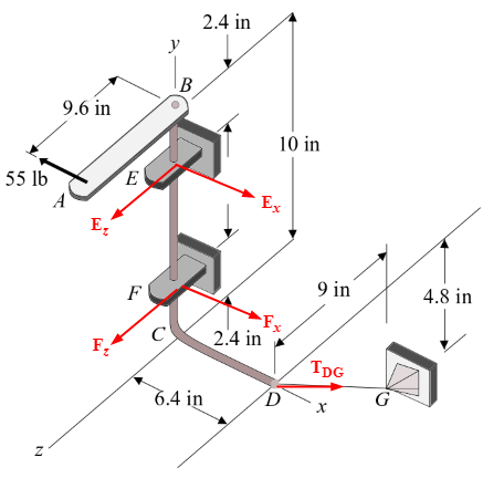 The lever AB is welded to the bent rod BCD which is supported by ...