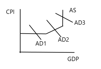 What assumptions cause the immediate-short-run aggregate supply curve ...