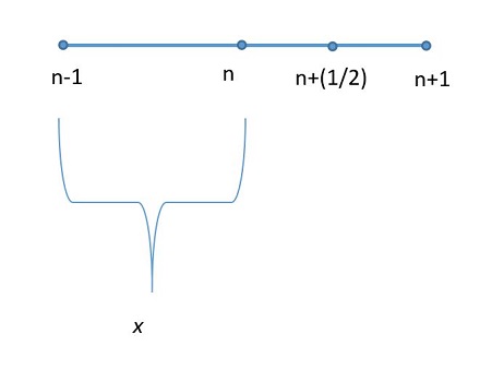 1. Derive the discretized expression for the first derivative: \frac{df ...