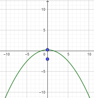 Sketch the graph of z = \frac{x^{2}}{4} - \frac{y^{2}}{9} and identify ...