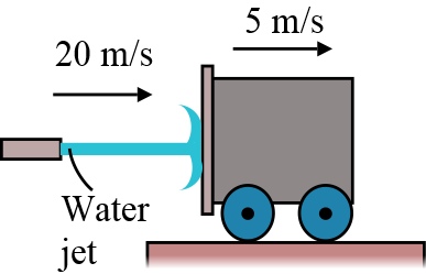 Water accelerated by a nozzle to 20 m/s strikes the vertical back ...