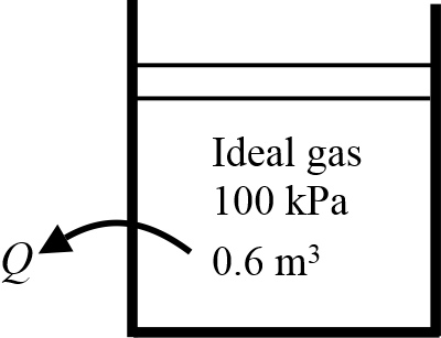 An ideal gas contained in a piston-cylinder device undergoes an ...