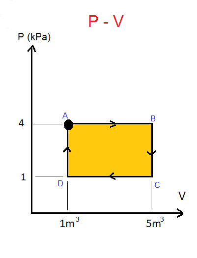 Consider a gas in a piston which undergoes the cycle shown in the ...