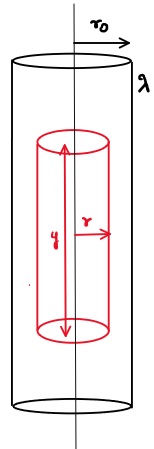 Use Gauss's Law to calculate the following (DRAW DIAGRAMS FOR ...