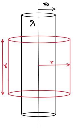 Use Gauss's Law to calculate the following (DRAW DIAGRAMS FOR ...