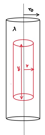Use Gauss's Law to calculate the following (DRAW DIAGRAMS FOR ...