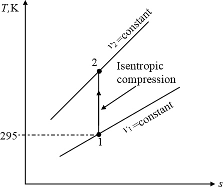 Air is compressed in an adiabatic piston-cylinder device from 295 K and ...