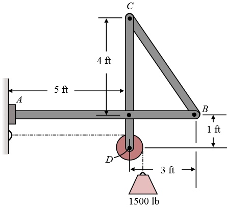 For the frame shown, the pulley radius (R) is 1 ft. a) Draw the overall ...