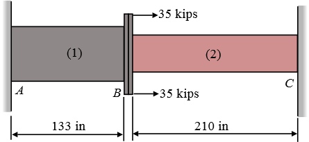 An aluminum alloy (E=10900 ksi) pipe with a cross-sectional area of A1 ...