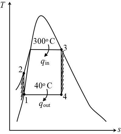 (a) A simple ideal Rankine cycle (shown below) which uses water as the ...