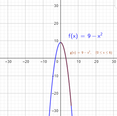 Use the definite integral to determine the area between the x-axis and ...