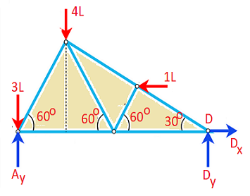 The asymmetric simple truss is loaded as shown. What is Ay and Dy? Neglect the weight of the ...