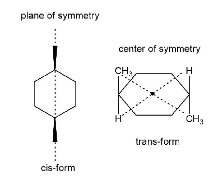 1,4 Dimethylcyclohexane