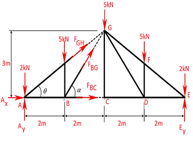 The Howe truss is subjected to the loading shown. Determine the force ...