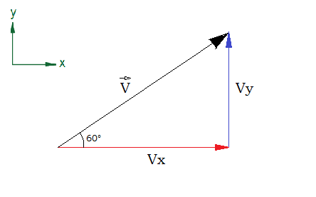 Given: 30 N 60 degrees\\ Find its horizontal and vertical components ...