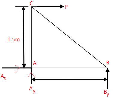 Determine the average shear stress developed in the pin at ''A ...