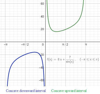 Determine the open intervals on which the graph is concave upward or ...