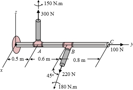 Determine the resultant internal loading ( normal force, shear force ...