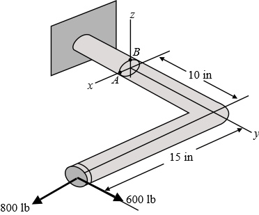 The 4 in diameter rod is subjected to the loads shown. Determine the ...