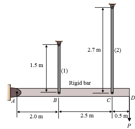 The rigid steel bar ABCD is pinned at A and supported by two steel rods ...