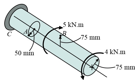 The solid shaft is fixed at end C and subjected to the torsional ...