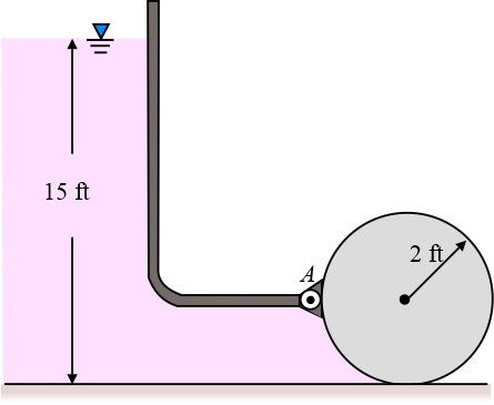 A long, solid cylinder of radius 2 ft hinged at point A is used as an ...