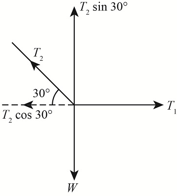 Determine the required length of cord AC in the figure below so that ...