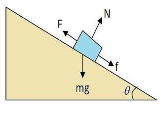 Find (a), (b) and (c) by using D'Alembert principles. A vehicle of mass ...