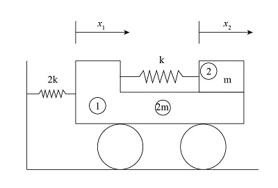For the systems illustrated below, find the natural frequencies, mode ...