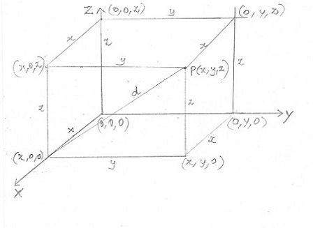 A surface S in R^3 consists of all points P such that the distance from ...