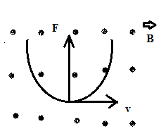 Charged Particle Beam
