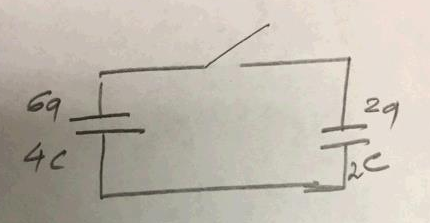 After the switch S is closed, find the final charge on each capacitor ...