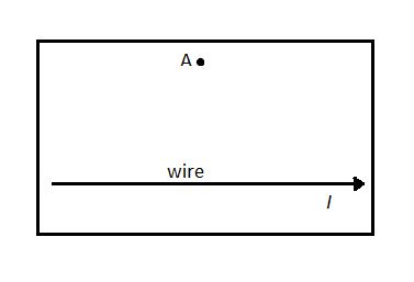 An infinite straight wire carries current to the right of the page as ...