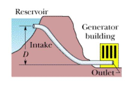 A water intake at a pump storage reservoir (the figure) has a cross ...