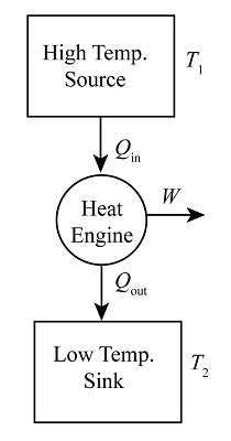 What is the Carnot efficiency of a heat engine? | Homework.Study.com