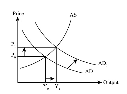 Suppose Congress and the president cut taxes to shrink the budget ...