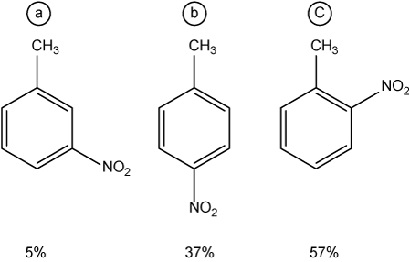 At what position(s) will electrophilic aromatic substitution occur for ...