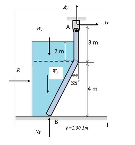 The 10-m wide gate restrains water at a depth of 6 ft. Calculate the ...